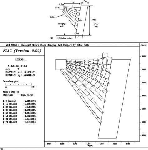 ͑ A ͒ Sublevel Open Stope Supported By Eight Cable Bolts ͑ After Download Scientific Diagram
