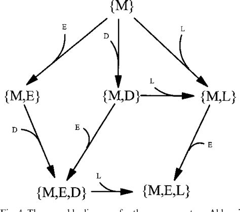 Figure 4 From A Supplydemand Perspective Of Species Invasions And