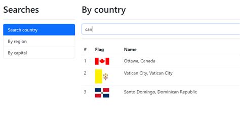 Github Analauraarcecountriesapp Angular Application To Search For Information About The