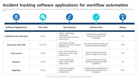 Incident Tracking Software Applications For Workflow Automation Ppt Template