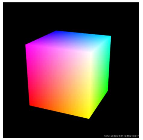 Webgl中,使用顶点索引webgl Indices Csdn博客 Webgl中,使用顶点索引webgl Indices Csdn博客