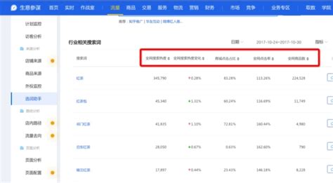 生意参谋 生意参谋怎么用？生意参谋入口在哪里？ 哔哩哔哩