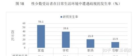 药娘，是什么鬼？ 知乎
