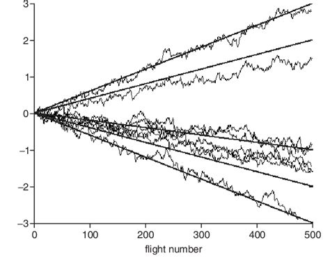 Figure 1 From Kalman Filtering With State Equality Constraints Semantic Scholar