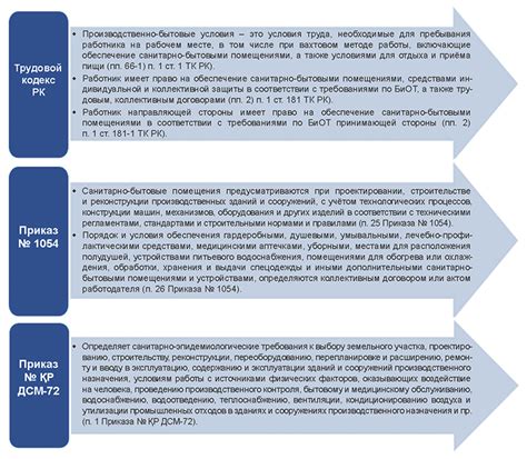 Санитарно бытовые помещения ключевые требования которые нужно соблюдать и чек лист для