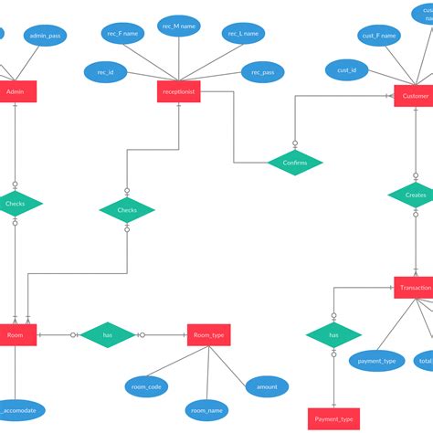 Er Diagram Hotel Reservation System Ermodelexample