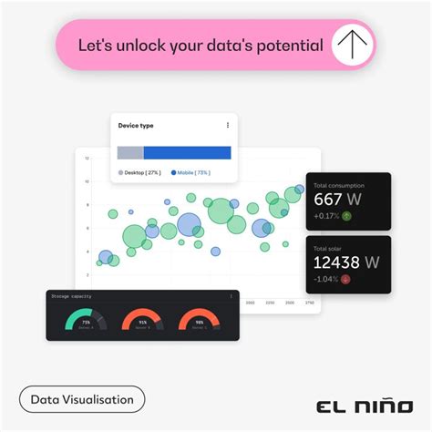 Data Datavisualization Datavis Uidesign Uxdesign