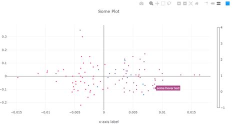 Python How To Add A Colorbar To An Already Existing Plotly Figure Stack Overflow
