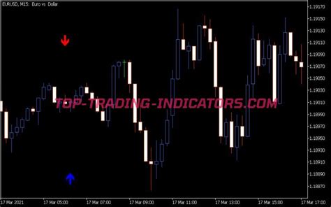 EX Candles Indicator MQ5 Top MT5 Indicators Mq5 Or Ex5 Top