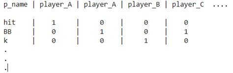 Pandas Split Half Reliability Python Data Science Stack Exchange