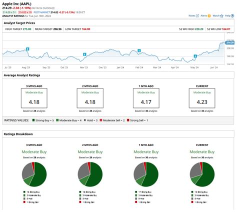 Whats Next After Nvidias Market Cap Surpasses Apple And Microsoft