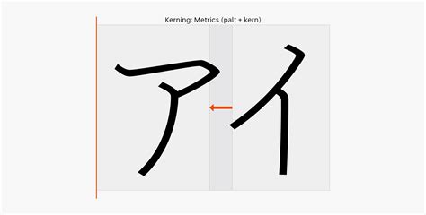 Font Typesetting Function 08 Metrics Kerning” Type Project Staff Blog