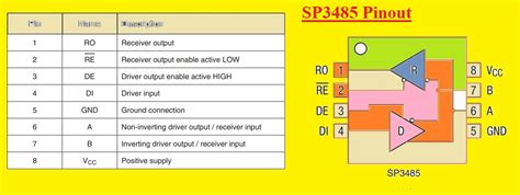 Introduction To Sp3485 Features Pins And Working The Engineering