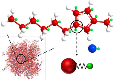 Gaff Based Polarizable Force Field Development And Validation For Ionic Liquids The Journal Of