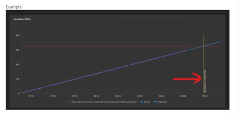 Enhancement Request Add Threshold Limit To Forecast View Issue Dynatrace Oss