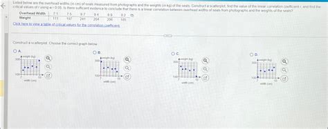 Solved Table Overhead