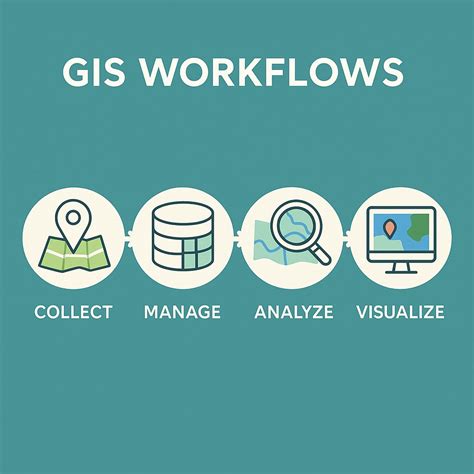Gis Geospatial Spatialanalysis Locationintelligence Mapping Smartcities Arcgis Qgis