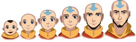 Download Aang Aging Progression