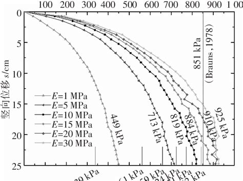 p s curve of theoretical solution and numerical solution download