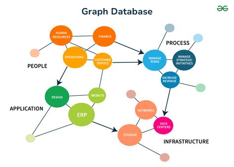how to set up neo4j for graph databases faq about servers