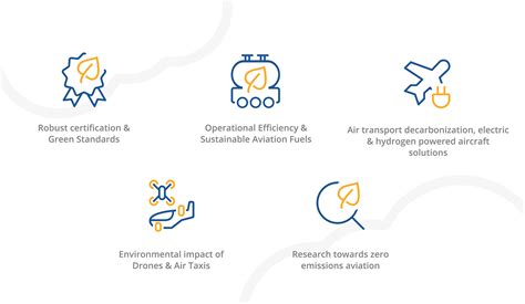 Easas Sustainable Aviation Programme Easa
