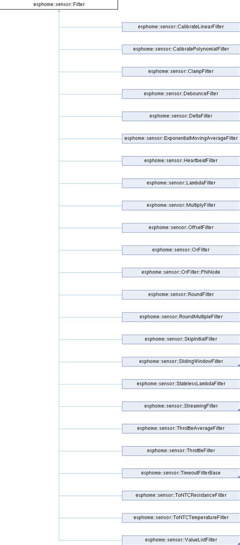 Esphome Esphomesensorfilter Class Reference