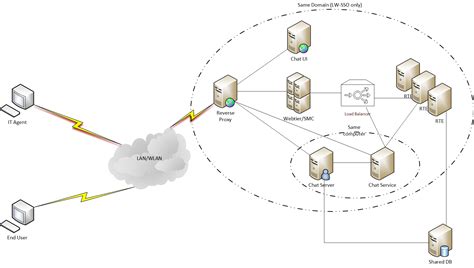 Opentext Documentation Portal