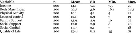 Univariate Analysis Continuous Data Download Scientific Diagram