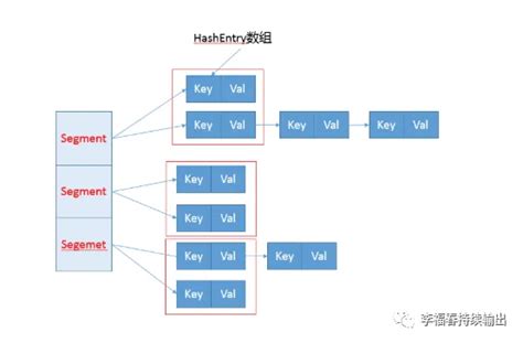 面试刷题10concurrenthashmap如何保证线程安全？ 腾讯云开发者社区 腾讯云