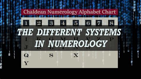 Numerology Alphabet Chart