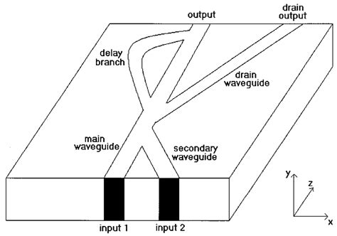 A Schematic Pattern Of Input Output Pulse Conversion B