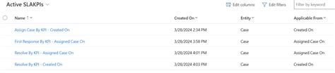 Configure Slas And Kpis In Microsoft Dynamics 365 Service