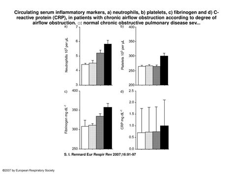 Circulating Serum Inflammatory Markers A Neutrophils B Platelets C