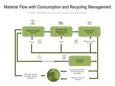 Material Flow With Consumption And Recycling Management Presentation