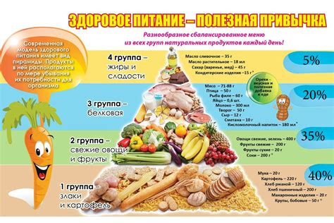 Здоровое питание для дошкольников – 9 простых правил