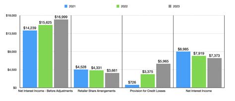 Synchrony Financial An Attractive Play On Positive Catalysts Nysesyf Seeking Alpha