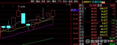 浪潮信息sz000977 都能 768翻红，你就知道这就是个汰弱留强，去伪存真的一天。接下来的炒作，就不会是 雪球