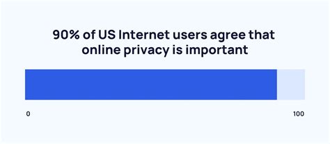23 Alarming Data Privacy Statistics For 2025