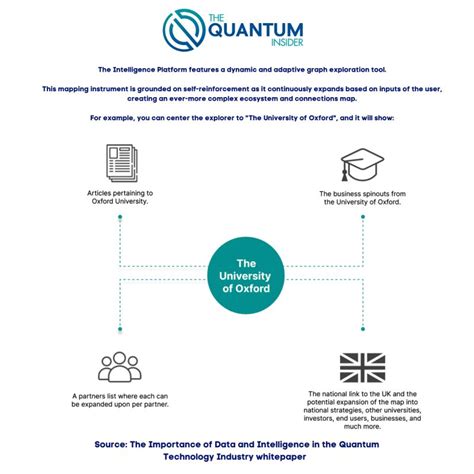 The Quantum Insider On Linkedin Technology Intelligence Quantum