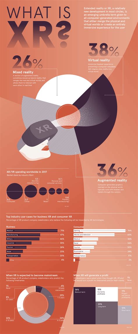 Infographic What Is Extended Reality XR Visual Capitalist
