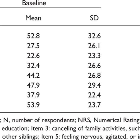 The Global Perceived Effect Scale Used In The Responsiveness Analysis
