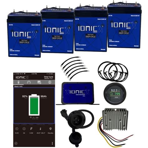 Ionic Bundles Lithiumhub