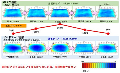 光通信向けセラミック基板（ltcc） セラミックパッケージ・基板／リッド／サブマウント セラミックパッケージ 京セラ