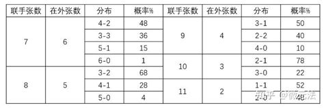 b2 2 长套赢张计算 知乎