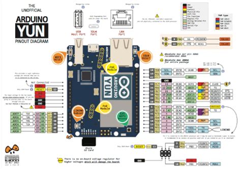 Arduino Yun Arduino Projects Diy Arduino Arduino Projects