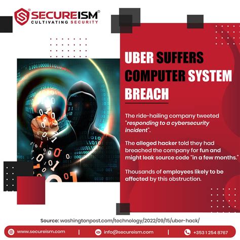 Secureism On Linkedin Uber Cybersecurityawareness
