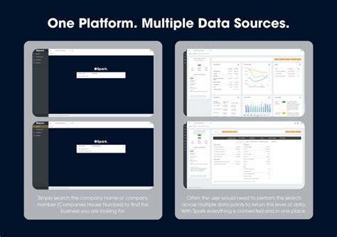 Spark Intel On Linkedin 5 Million Businesses One Platform Spark Intel
