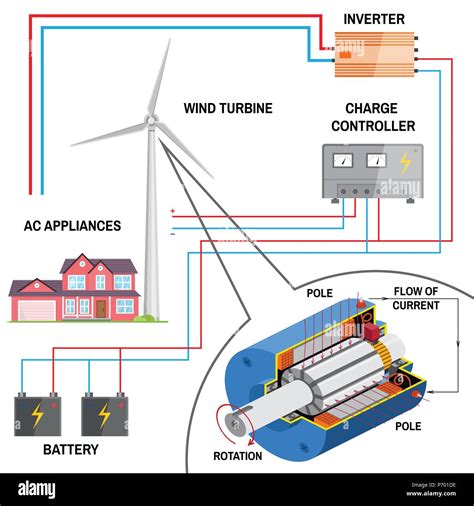 Control Schematic For Steam Turbine Generator System