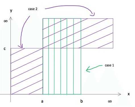 76 Questions With Answers In Nonlinear Programming Science Topic