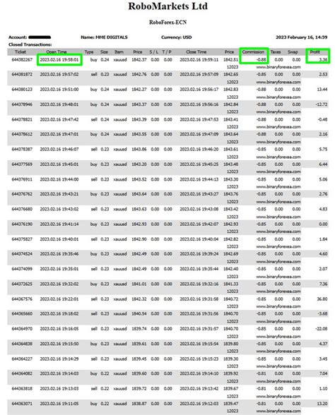 Fast M1 Gold Scalper Ea Mt4 Fix Version Forex Ea Marketplace